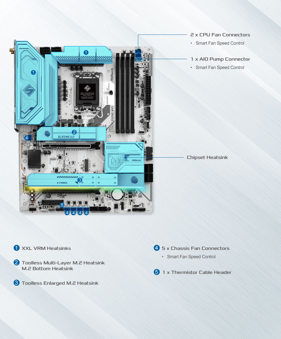 ASRock > Z890 Steel Legend WiFi
